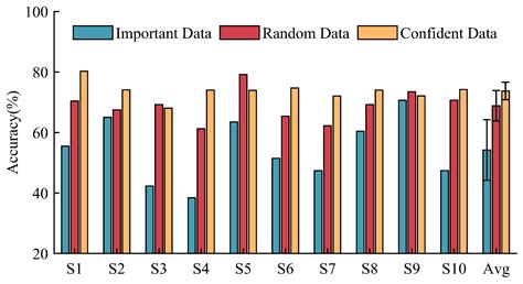 A Novel Active Learning Framework For Cross Subject Human Activity Recognition From Surface