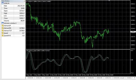 Mql5 Algo Trading On Linkedin Mql4 Mt4 Indicator Algotrading