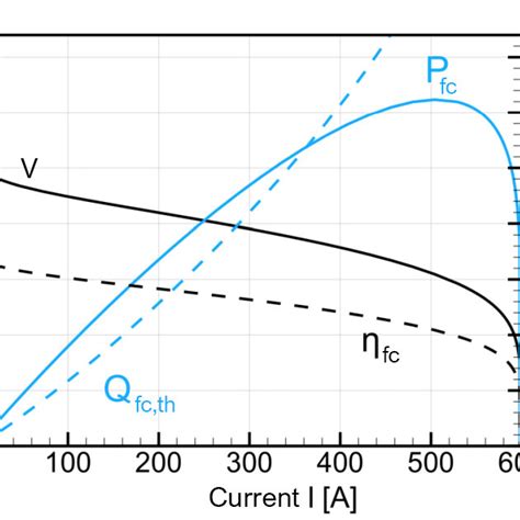 Polarization Curve Download Scientific Diagram