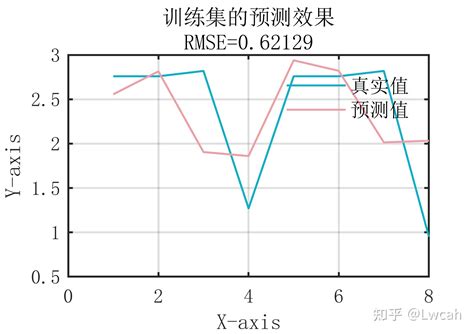 MATLAB史上最全的15种回归预测算法全家桶 知乎