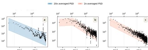 Python Combine Legend Icon Matplotlib Stack Overflow