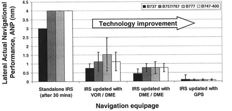 Procedural Design Semantic Scholar