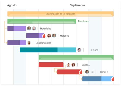 El Tutorial De Microsoft Project Más Completo