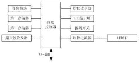 一种基于SCPI协议的分布式监测系统的制作方法