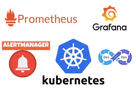 how to deploy prometheus operator in your kubernetes cluster eks by ian kiprotich dev genius