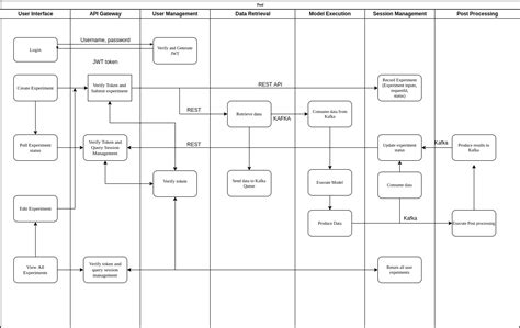 Design And Architecture Discussion Issue 1 Airavata Courses