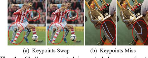 Figure 1 From A Comprehensive Framework For Occluded Human Pose Estimation Semantic Scholar