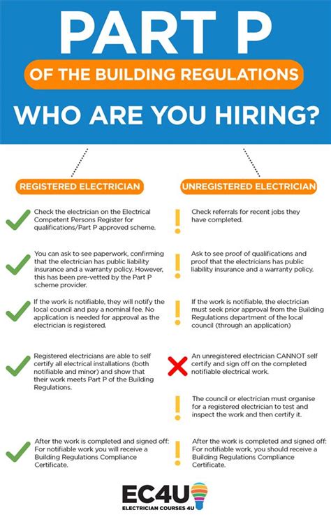 Electrical Installations Wiring Rules