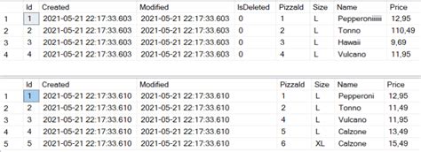Sql Insert Delete And Update In One Statement Sync Your Tables With Merge Towards Data Science