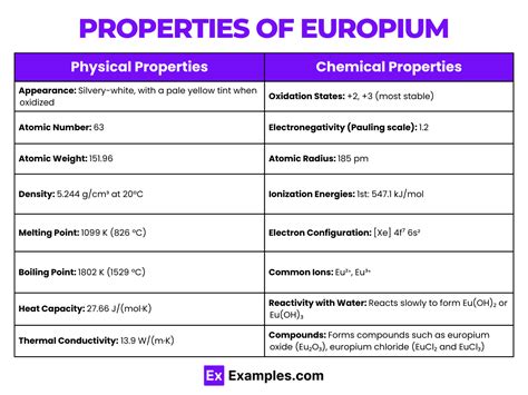 Europium Uses