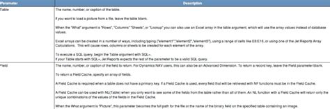 Using Jet Report Nl Function Arksd Consultancy Private Limited
