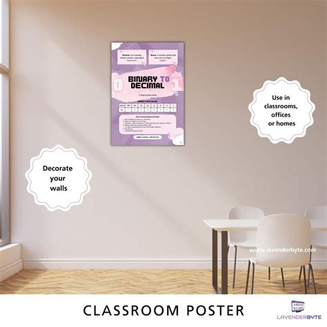 A Level And Gcse Cheat Sheet Computer Science Programming Posters