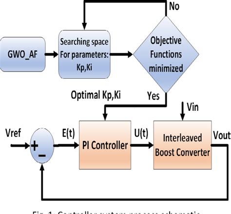 figure 1 from application of grey wolf optimization algorithm with aggregation function on