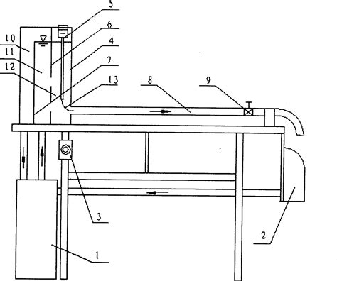Self Circulating Reynolds Experiment Instrument With Automatic Color Killing Eureka Patsnap