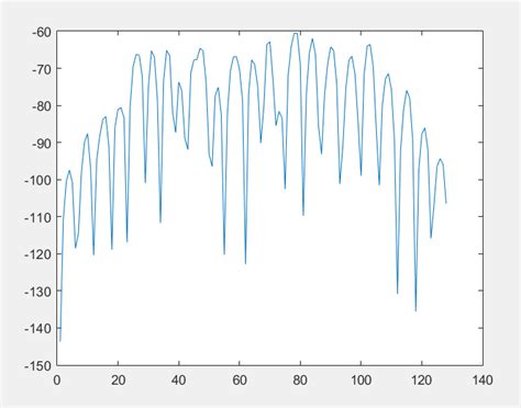 Matlab Normalize Signal Energy To 0db Stack Overflow