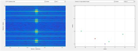 Issue When Trying To Postprocess Data From Test Source Capture