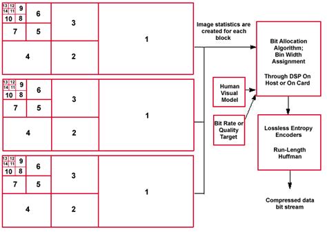 A Quick Introduction To Wavelets EE Times