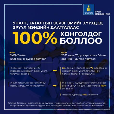 С Энхболд Уналт таталт саа саажилттай хүүхдүүдийн эмийг хөнгөлж эмчилгээг нэвтрүүллээ