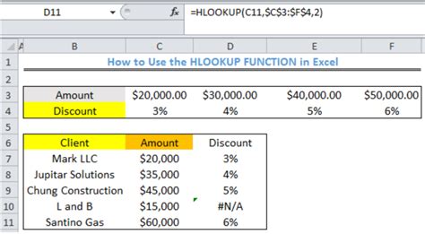 How To Use The Hlookup Function In Excel Excelchat
