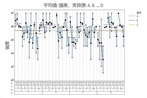 可变性图表基础知识 Minitab