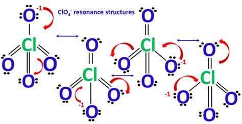 Clo4 Lewis Structure Molecular Geometry Bond Angle Hybridization