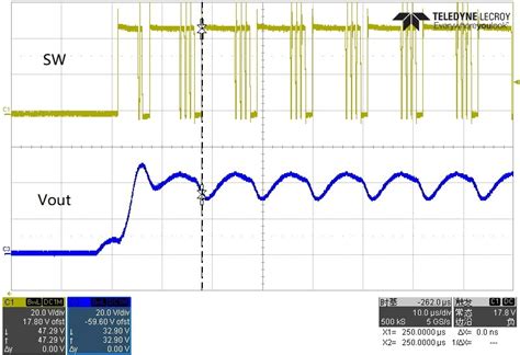 TPS When Using The Shunt FET Dimming The Output Is Unstable