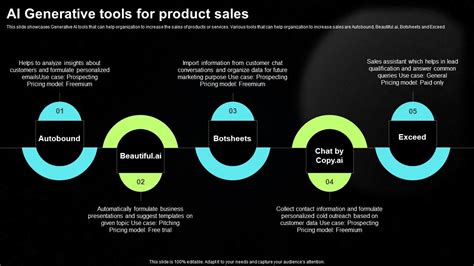 Ai Generative Tools For Product Sales Generative Ai Tools For Content Generation Ai Ss V Ppt