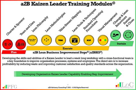 Kaizen Leader A B Consulting Improvement Management Experts Kaizen Leader A B Consulting Improvement Management Experts