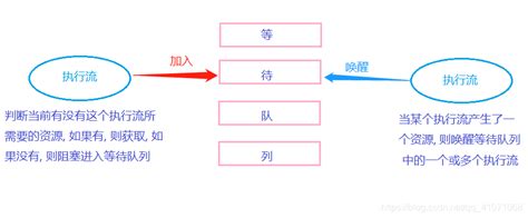 Linux 多线程之线程安全同步与互斥互斥锁条件变量死锁linux 下 Fprintf 是线程安全的吗 Csdn博客