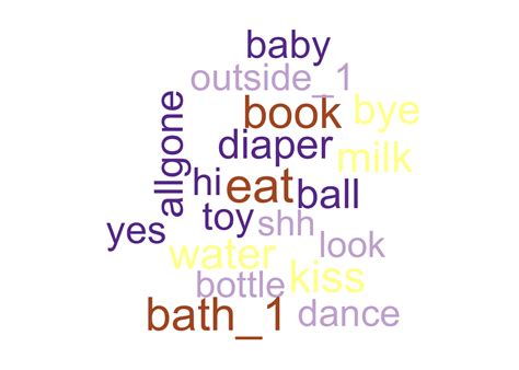 Language Visualizations Play Project Surveys Language Visualizations Play Project Surveys