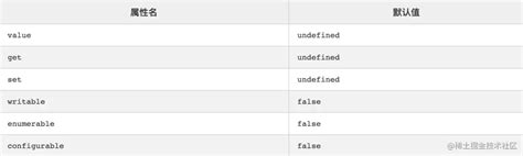 十分钟理解objectdefineproperty 掘金