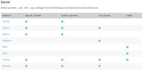 Are You Having Problems With Pi Hole Setup In A Docker Container Are