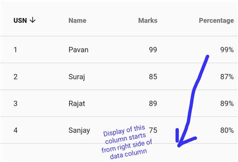 Flutter Data Table A Flutter Widget Of The Week
