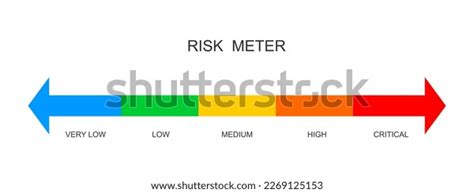 Risk Meter Horizontal Scale Colorful Chart Stock Vector Royalty Free