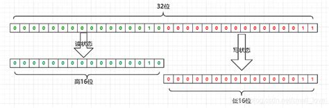 并发编程 — readwritelock 读写锁实现原理详解 readwritelock原理 csdn博客
