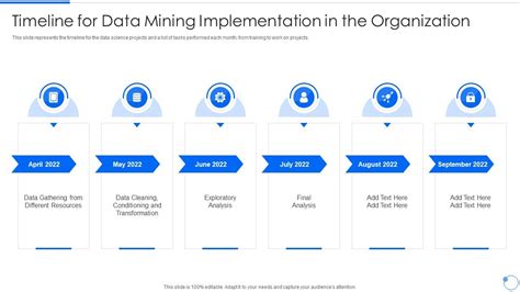 Data Mining Timeline For Data Mining Implementation In The Organization Presentation Graphics