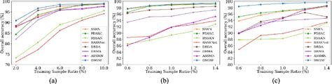 Figure 16 From Dual View Spectral And Global Spatial Feature Fusion