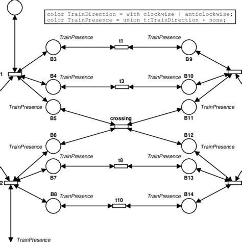 The Prime Page Of The Model Railway Hierarchical Coloured Petri Net