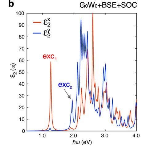 Ferroelectric Order Spontaneous Polarization And Elastic Strain Download Scientific Diagram