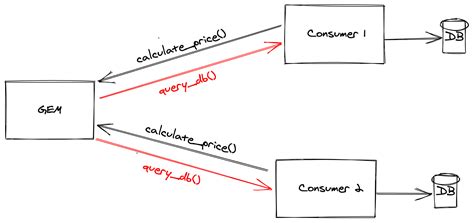 Remove Circular Dependencies By Using Dependency Injection And The Repository Pattern In Ruby