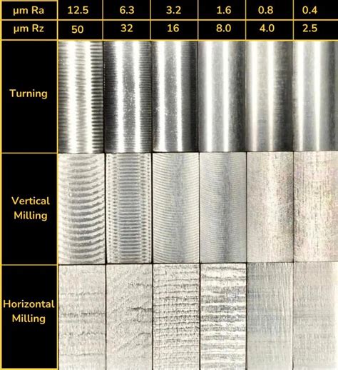 Surface Roughness Plays A Significant Role In The Fit And Tolerance Of