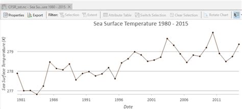 Perform Multidimensional Raster Analysis In Arcgis Pro—imagery