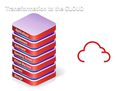 Infolob Solutions Apps And Infra