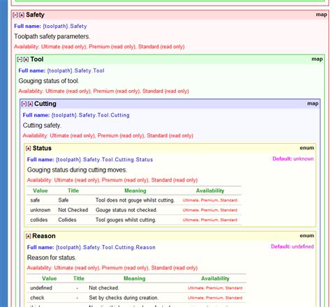 Solved Macro Code Is Messing With My Head Please Help Autodesk