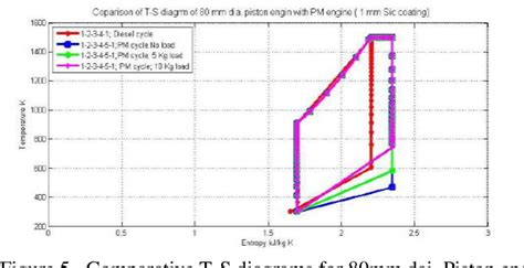 Figure 5 From A Review Of Porous Media Combustion Technology Applied To Ic Engine Semantic Scholar