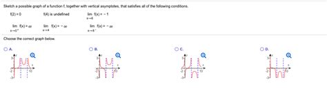 solved sketch a possible graph of a function f together