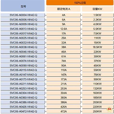 Sanken三垦变频器ns 4a211 B Ns 4a253 B Ns 4a304 B 品牌 价格 图片 报价 易卖工控网