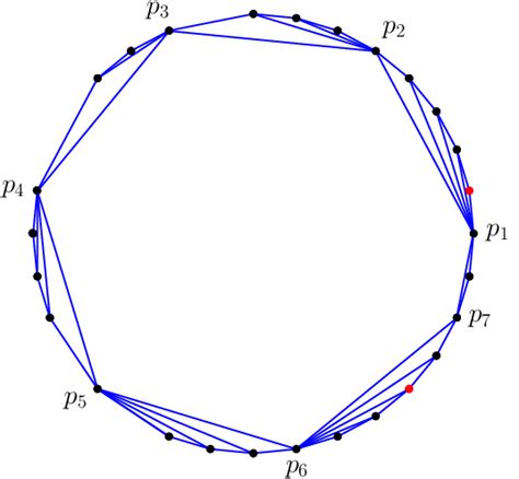 An Example Of The 4 Hop Spanner Constructed By The Greedy Algorithm P