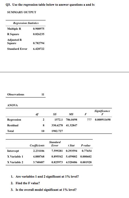 Solved Q3 Use The Regression Table Below To Answer