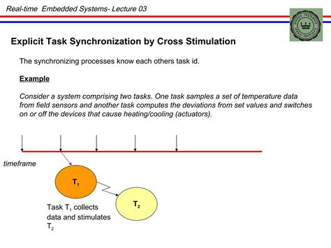Real Time Embedded System Lec 03 PPT